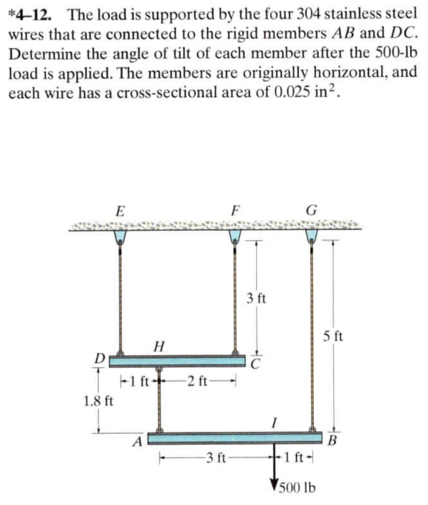 Solved *4-12. ﻿The load is supported by the four 304 | Chegg.com