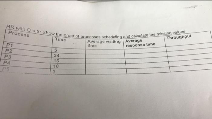 Solved RR with Q = 5: Show the order of processes scheduling | Chegg.com