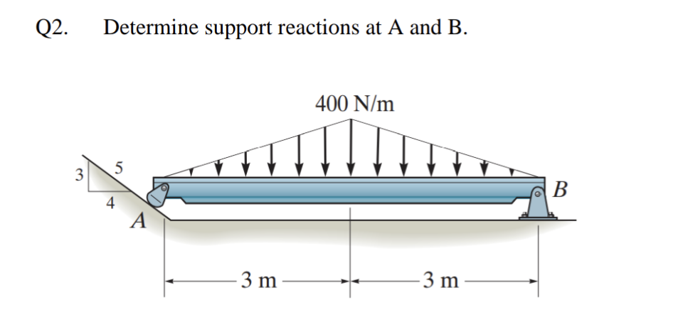Solved 2. Determine support reactions at A and B. | Chegg.com