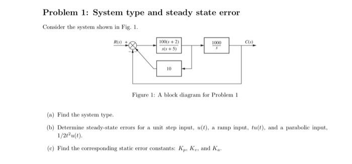 Solved Problem 1: System type and steady state error | Chegg.com