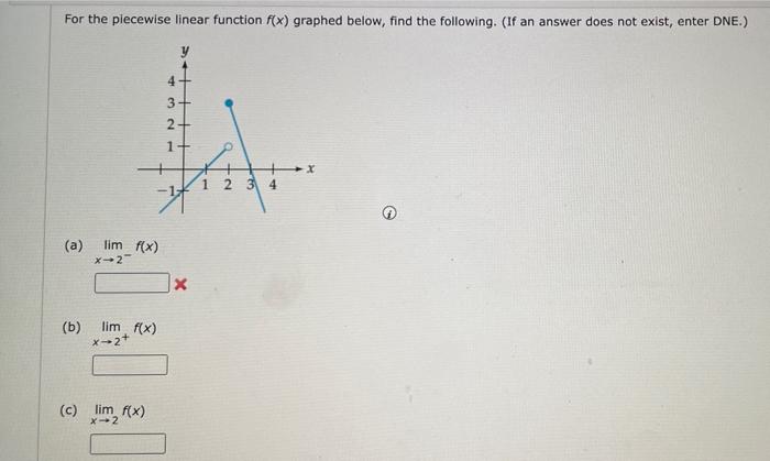 Solved For the piecewise linear function f(x) graphed below, | Chegg.com