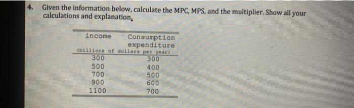 Solved Given the information below, calculate the MPC, MPS, | Chegg.com