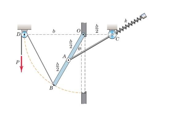 Solved The figure shows the side view of a door to a storage | Chegg.com