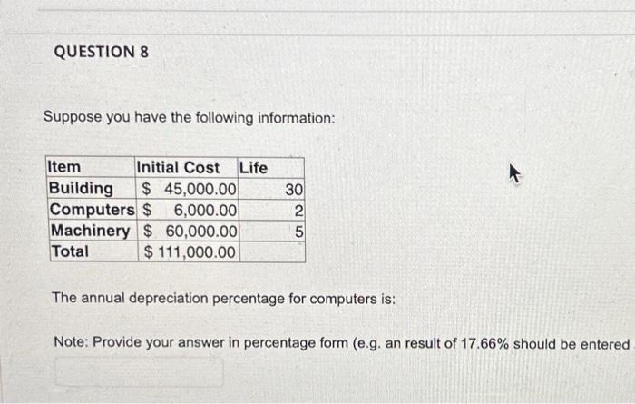 Solved Suppose you have the following information: The | Chegg.com