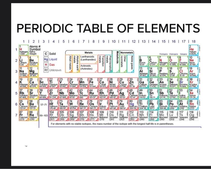 Solved QUESTION 4 (MARKS 30) a. Draw a Bohr-Rutherford | Chegg.com