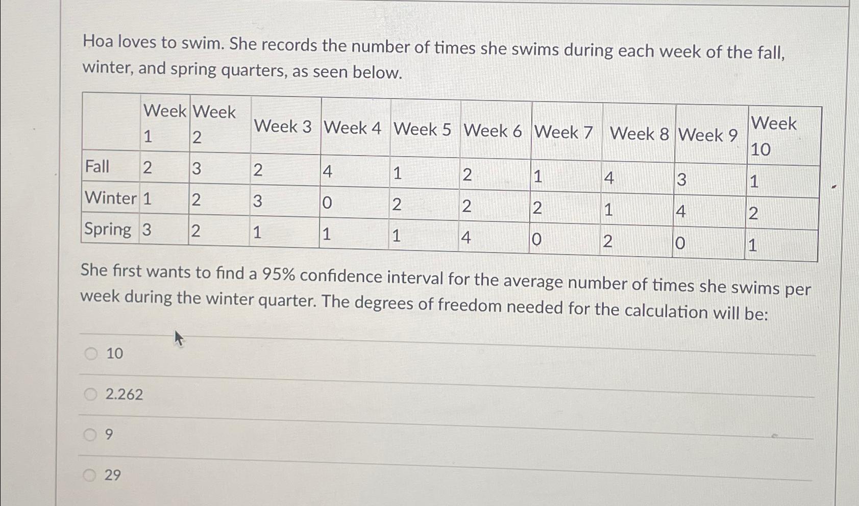 Solved Hoa loves to swim. She records the number of times | Chegg.com
