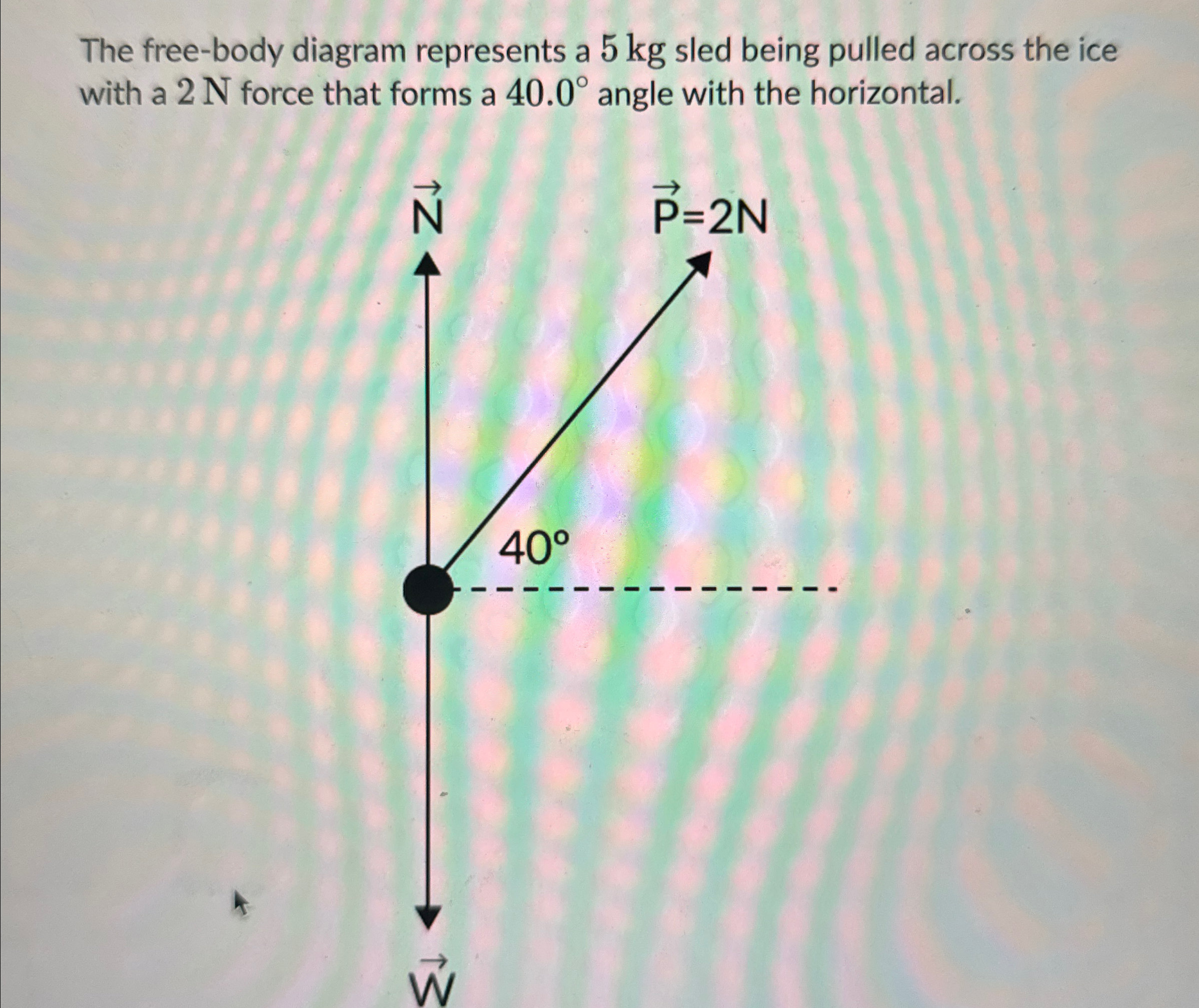 Solved The free-body diagram represents a 5kg ﻿sled being | Chegg.com