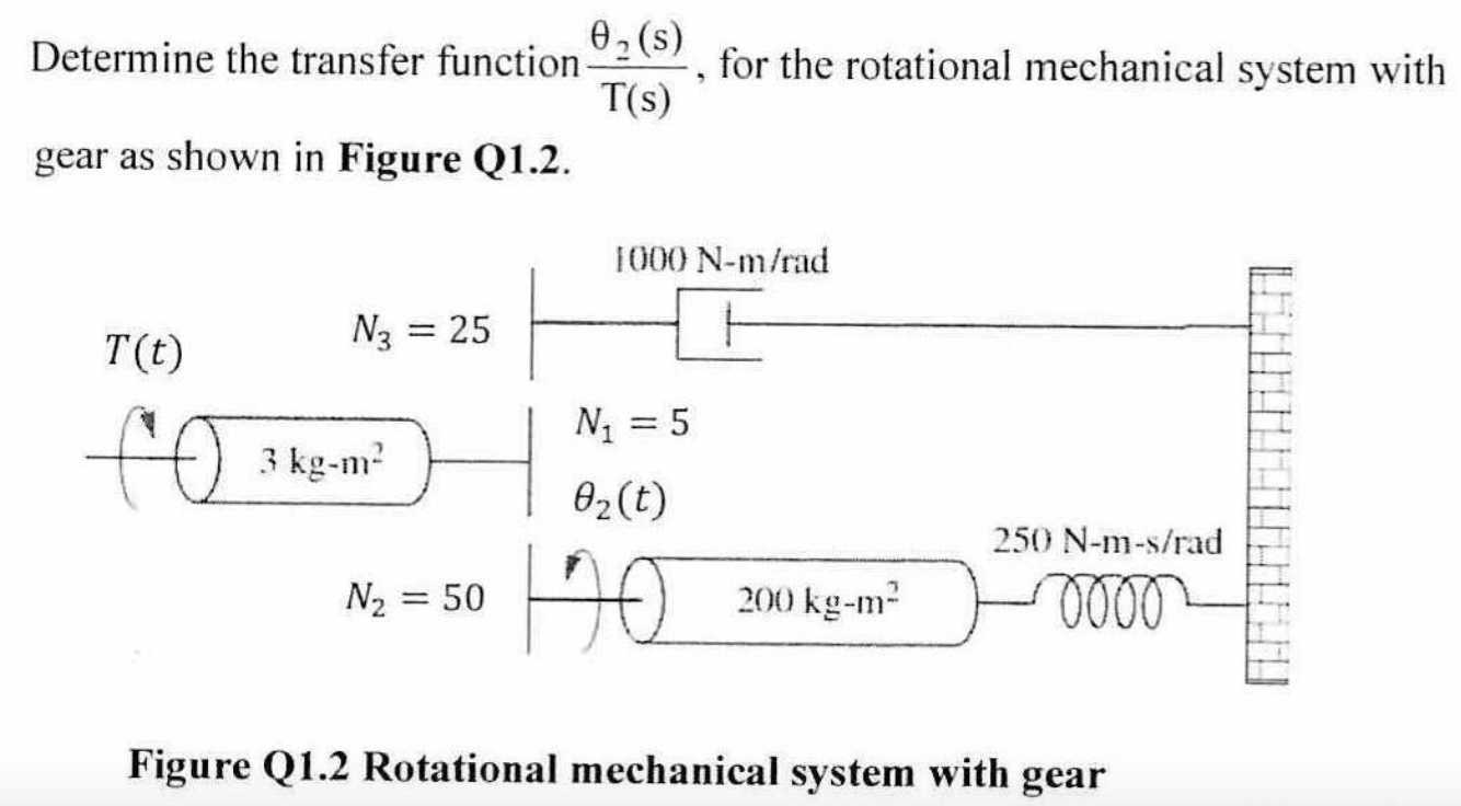 Solved Determine the transfer function θ2((s))T(s), ﻿for the | Chegg.com