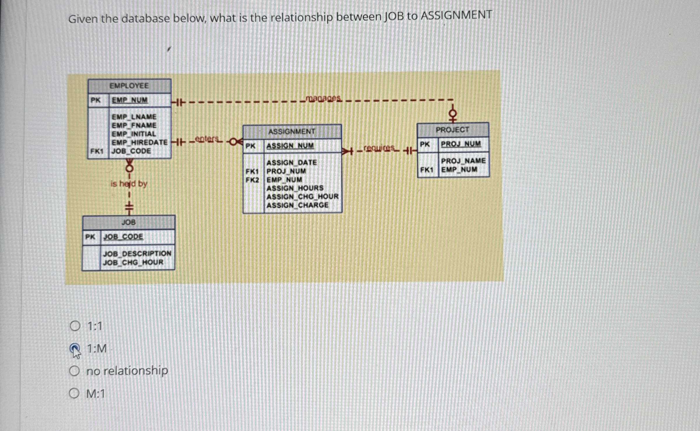 Solved Given the database below, what is the relationship | Chegg.com