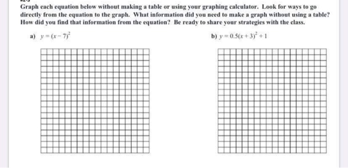 Solved Graph each equation below without making a table or | Chegg.com