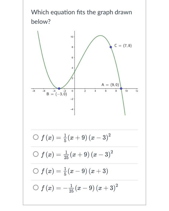 Solved Which equation fits the graph drawn below? 10 8 6 W 4 | Chegg.com