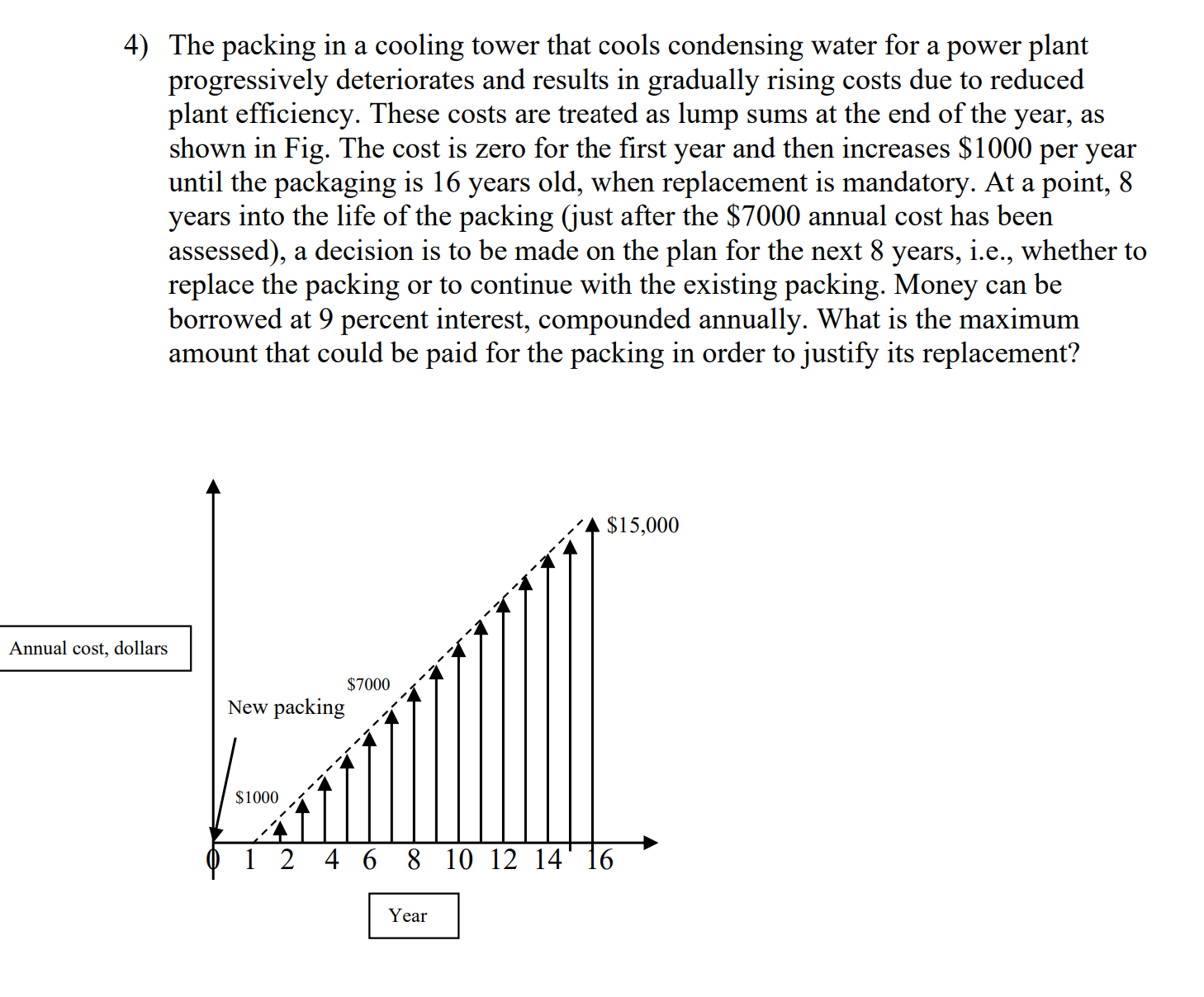Solved ) ﻿The packing in a cooling tower that cools | Chegg.com