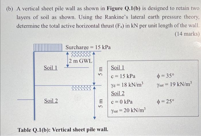 Solved (b) A vertical sheet pile wall as shown in Figure | Chegg.com