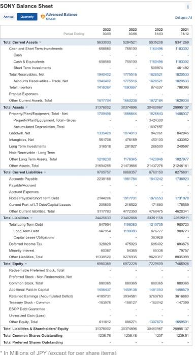 Please Calculate the following ratios for "Sony | Chegg.com