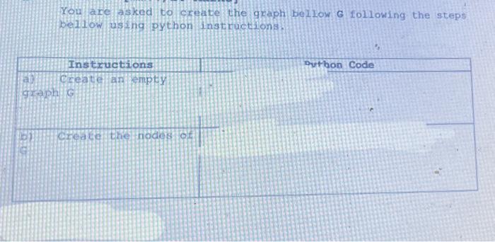 Solved You are → ked to create the graph bellow G following | Chegg.com