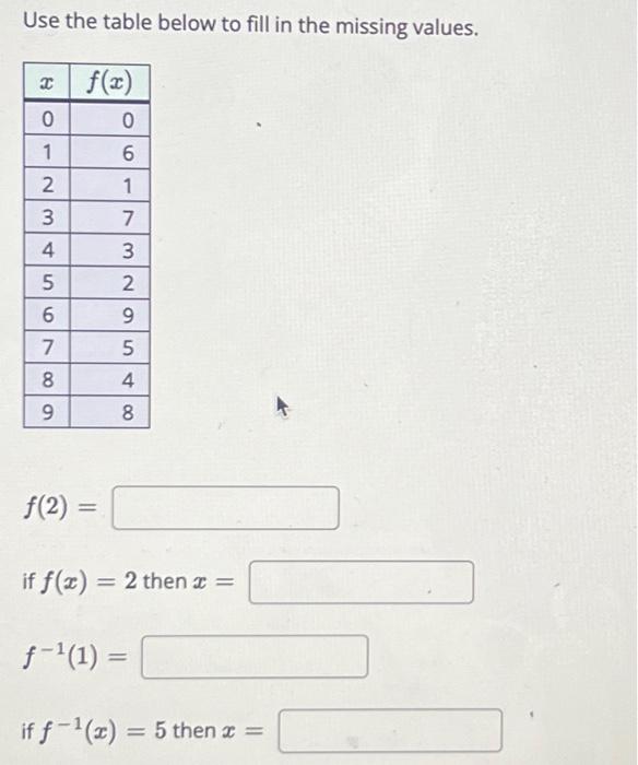 Solved Operations on Functions Using Tables and Graphs of | Chegg.com