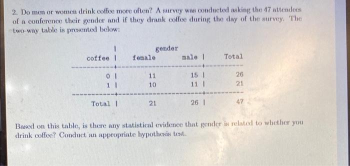 Solved 2. Do men or women drink coffee more often? Λ survey | Chegg.com