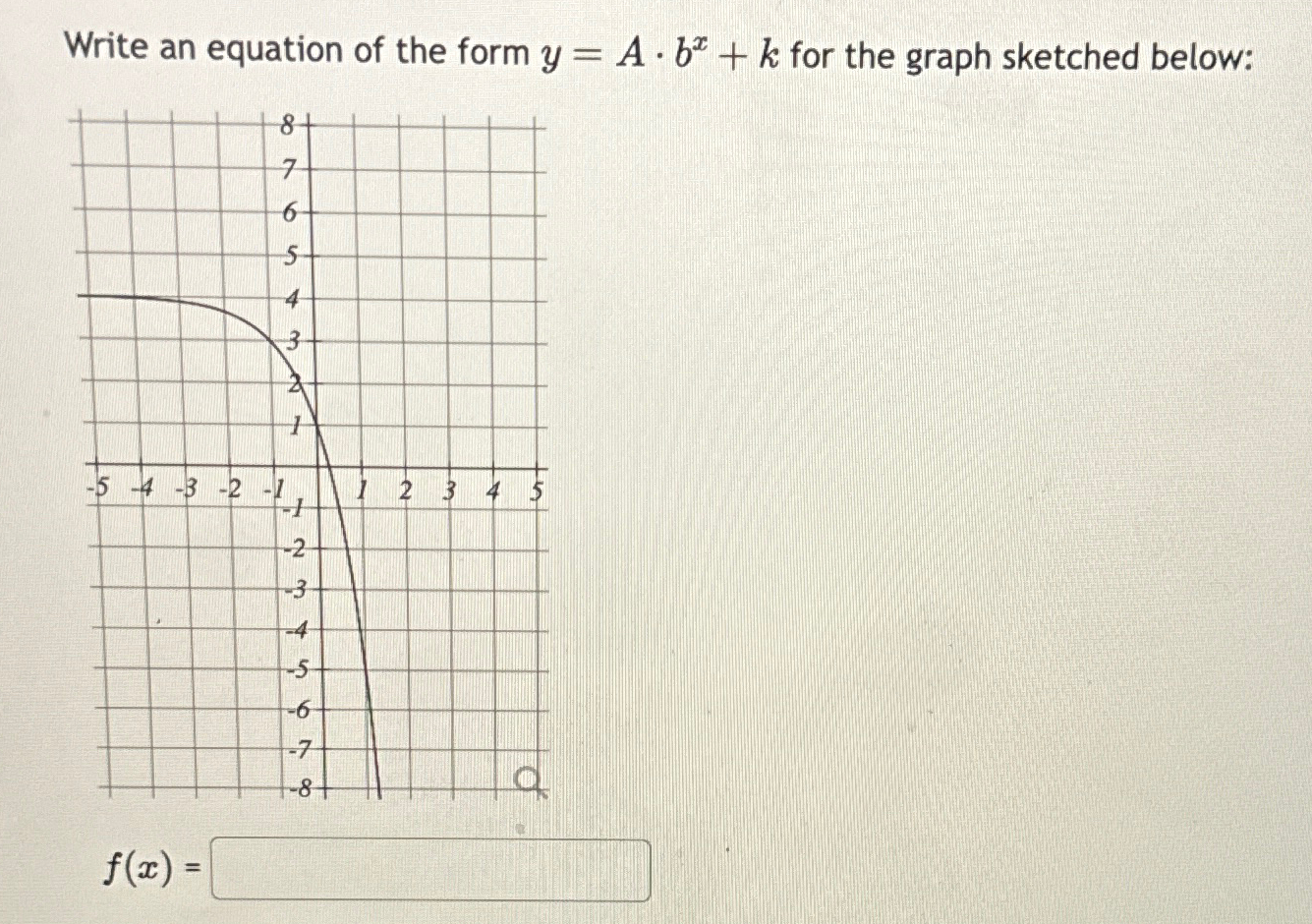 Solved Write an equation of the form y=A*bx+k ﻿for the graph | Chegg.com