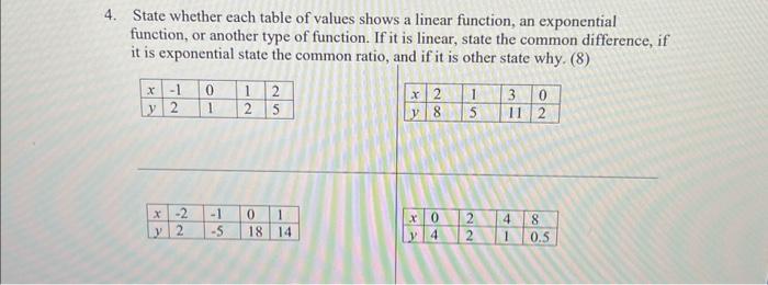 Solved State whether each table of values shows a linear | Chegg.com