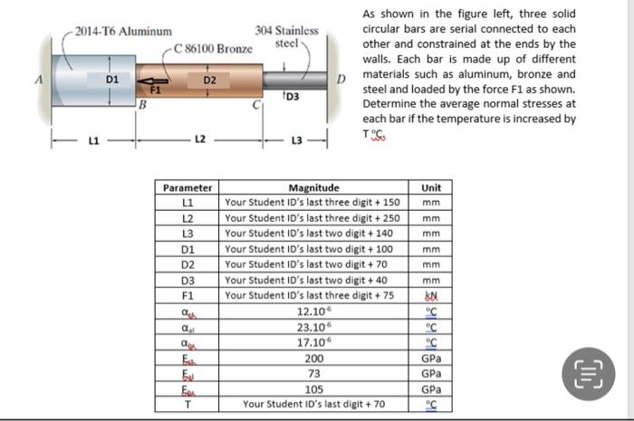 Solved As shown in the figure left, three solid circular | Chegg.com