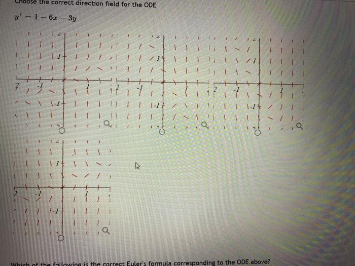 Solved Choose the correct direction field for the ODE y = 1 | Chegg.com