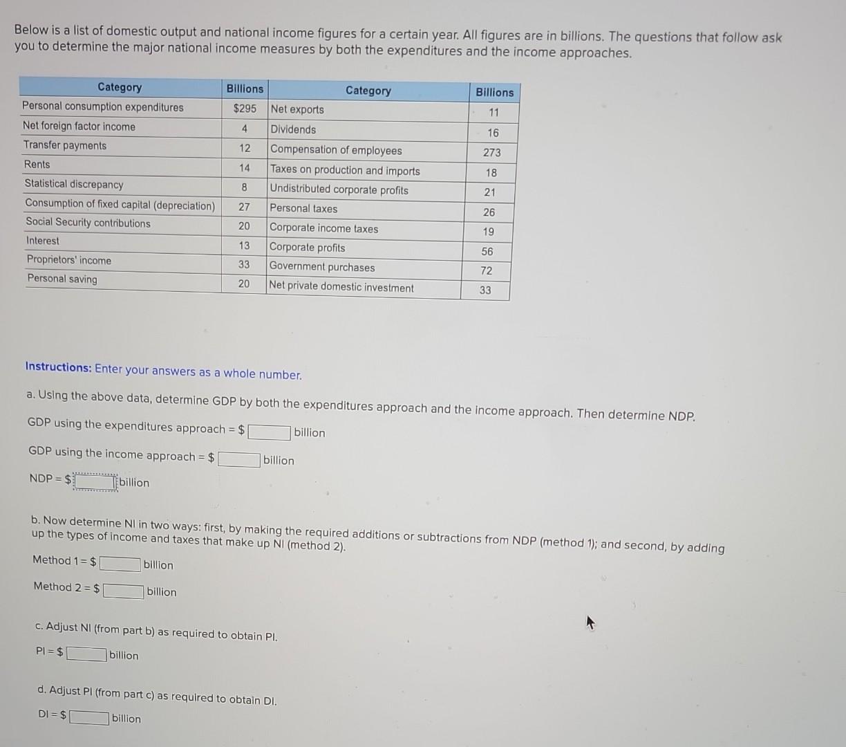 Solved Below is a list of domestic output and national | Chegg.com
