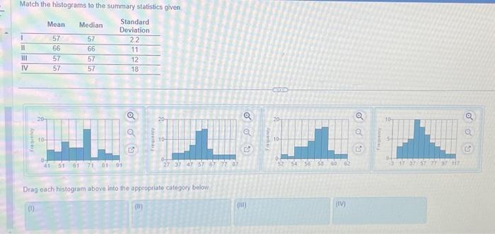 Solved Match the histograms to the summary statistics given | Chegg.com