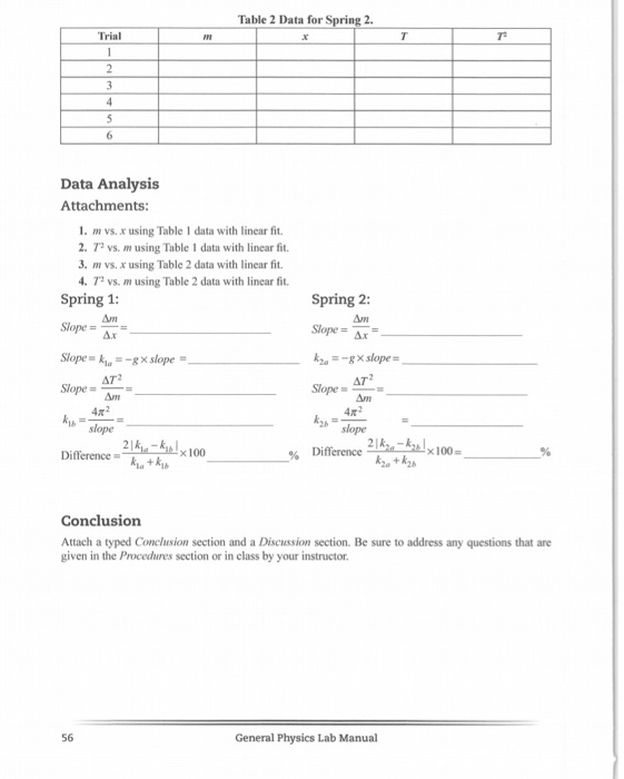 Solved Laboratory #6 Report Sheet: Hooke's Law and Springs | Chegg.com