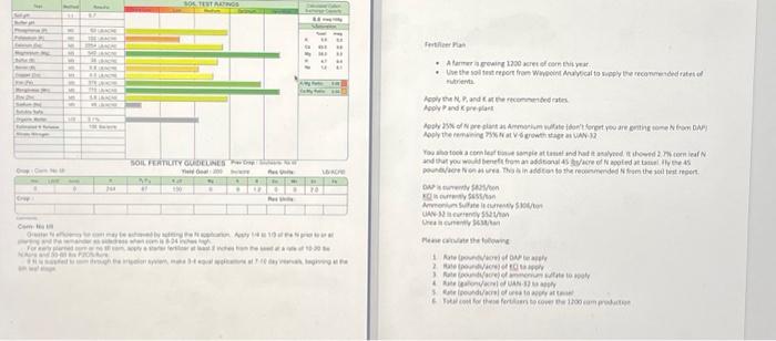Fertilizer Plan A farmer is growing 1200 acres of | Chegg.com