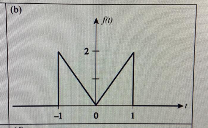 Solved Use Step Function to write the expression for the | Chegg.com