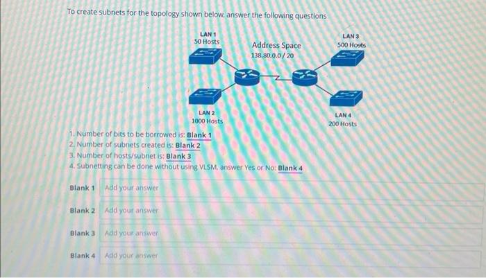 Solved To Create Subnets For The Topology Shown Below