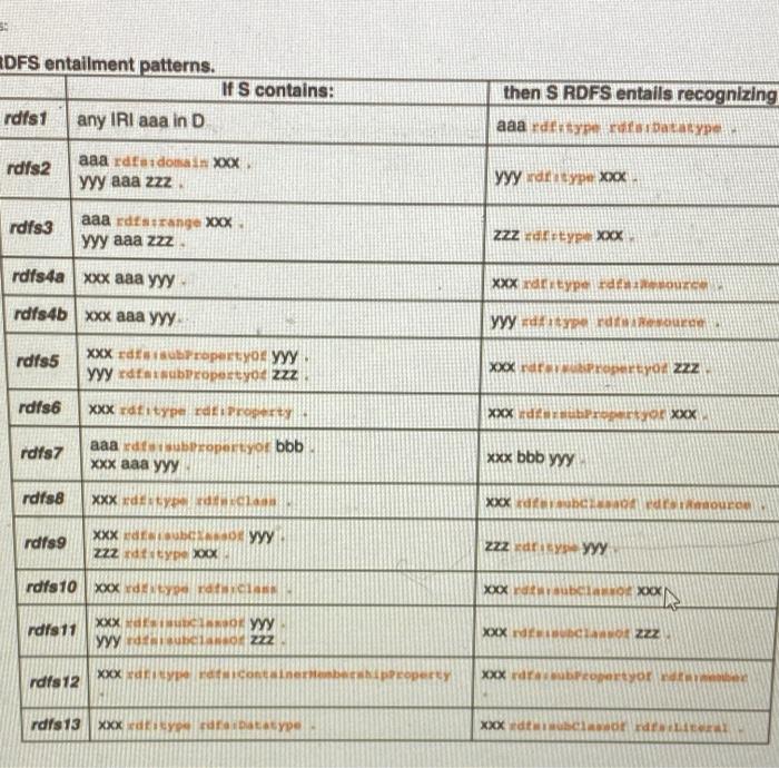 sider the following RDF graph G, expressed in Turtle, | Chegg.com