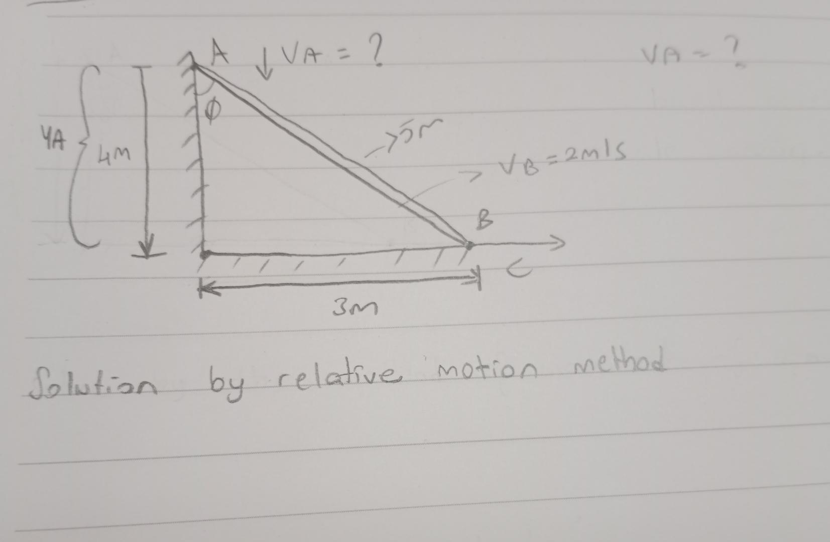 Solved VA= ? ﻿Solution by relative motion method | Chegg.com