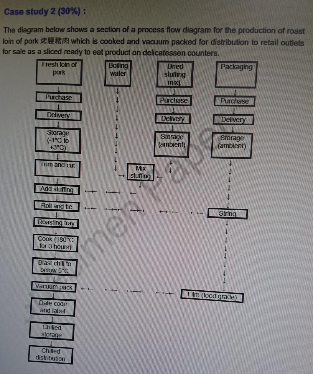 Solved Case study 2 (30%): The diagram below shows a section | Chegg.com