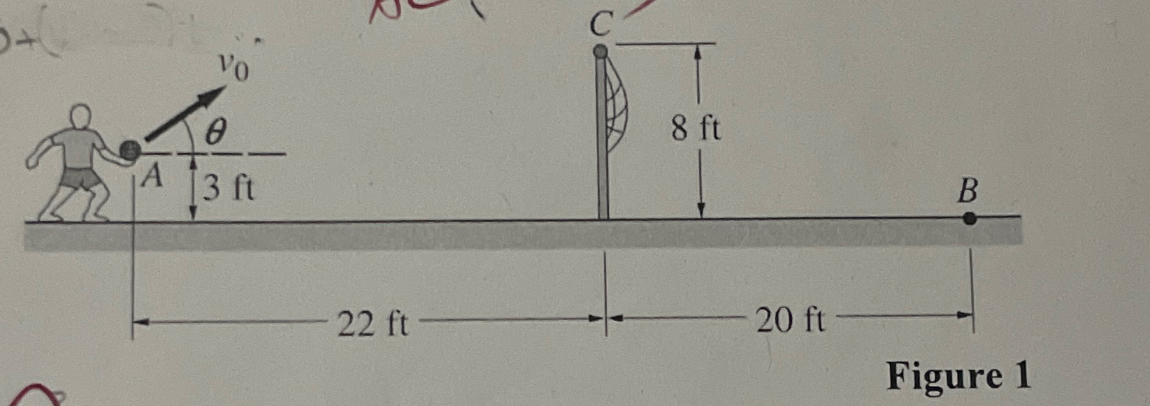 Solved The volleyball player serves the ball from point A | Chegg.com