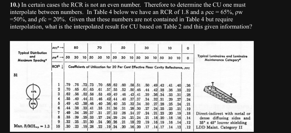 Solved 10.) ﻿In certain cases the RCR is not an even number. | Chegg.com