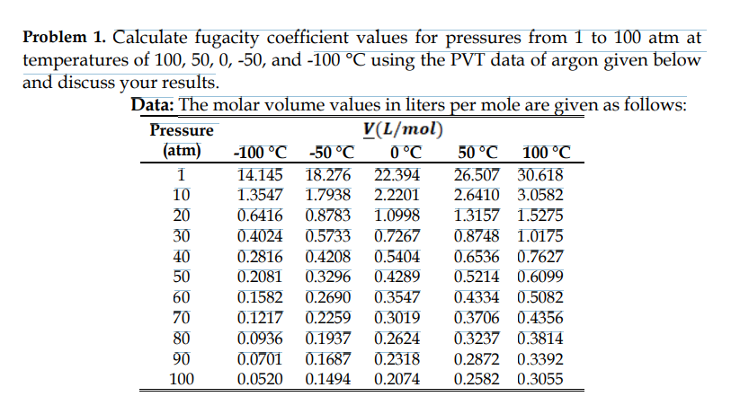 Solved Problem 1. Calculate fugacity coefficient values for | Chegg.com Solved Problem 1. Calculate fugacity coefficient values for | Chegg.com