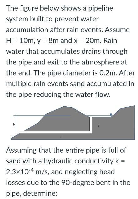 Solved The figure below shows a pipeline system built to | Chegg.com