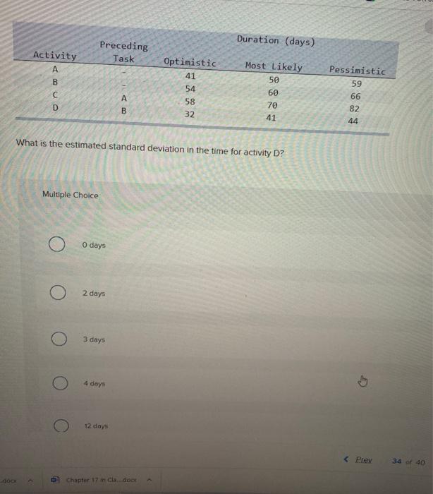 Solved Activity Duration (Days) Optimistic Most Likely | Chegg.com