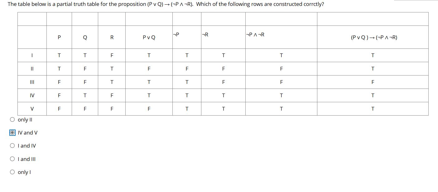 Solved The table below is ﻿a partial truth table for the | Chegg.com
