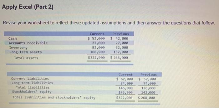 Solved Apply Excel (Part 2) Revise your worksheet to reflect | Chegg.com