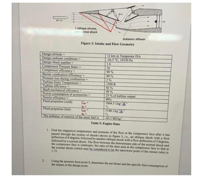 2 oblique shocks, mal shock Subsonic diffuser Figure | Chegg.com