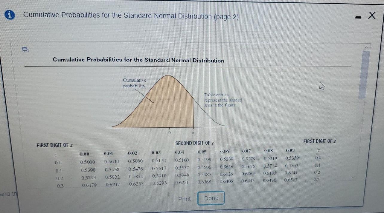 Solved Cumulative Probabilities for the Standard Normal | Chegg.com