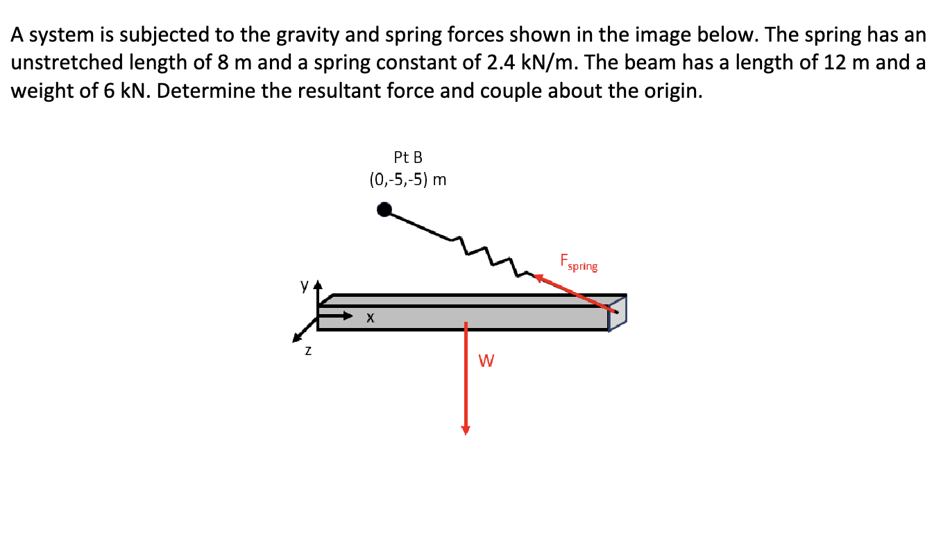 Solved A system is subjected to the gravity and spring | Chegg.com