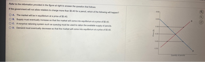 Solved 0.00 Refer to the information provided in the figure | Chegg.com