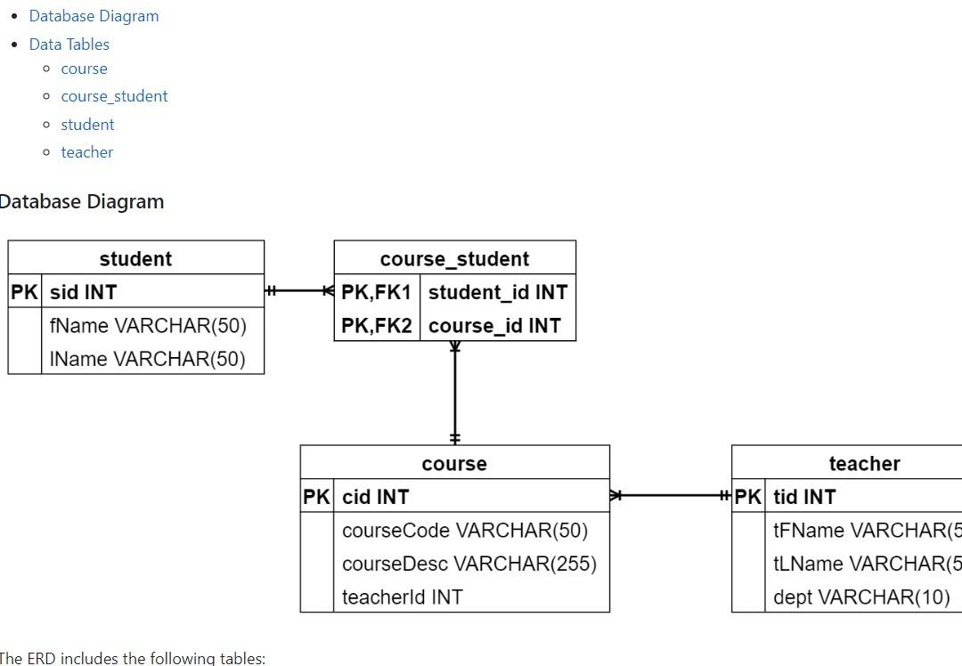 Solved Controller package Course controller Edit the | Chegg.com
