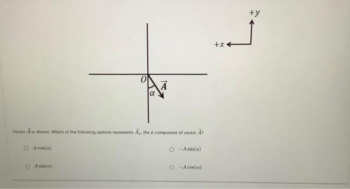 Solved +y +x Vector Ais shown Which of the following options | Chegg.com