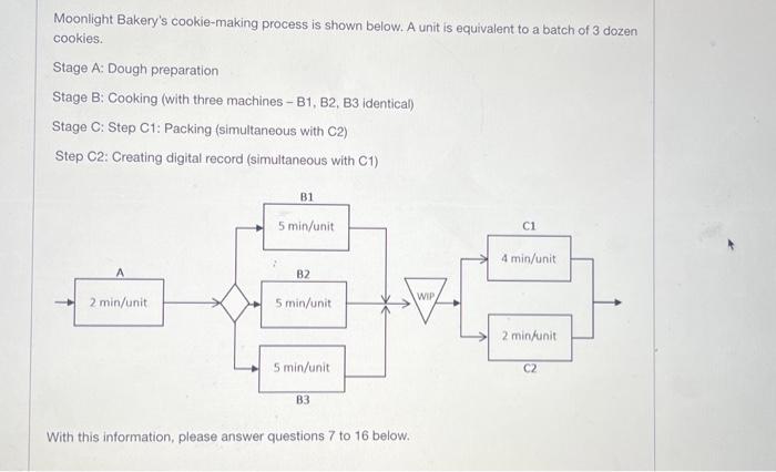 Solved Moonlight Bakery's cookie-making process is shown | Chegg.com