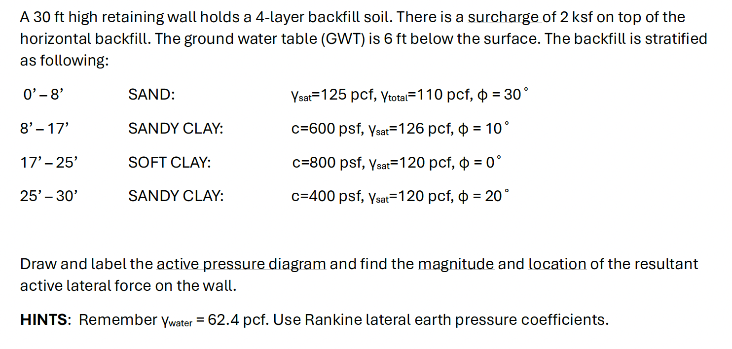 Solved A 30ft ﻿high retaining wall holds a 4-layer backfill | Chegg.com