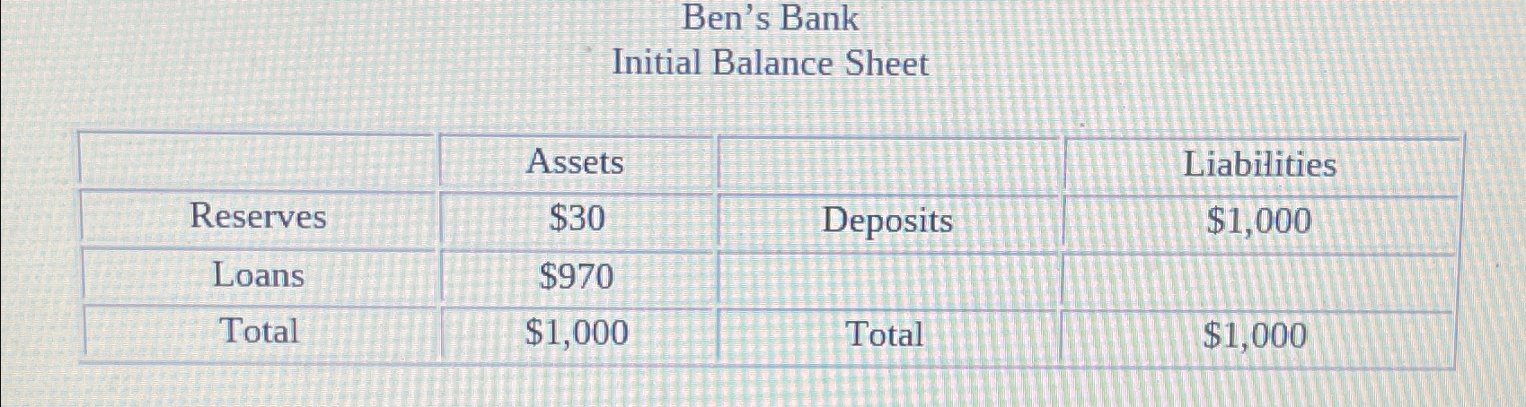 Solved Ben's Bank Initial Balance | Chegg.com